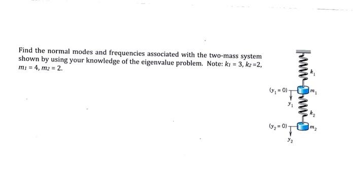 Solved Find the normal modes and frequencies associated with | Chegg.com