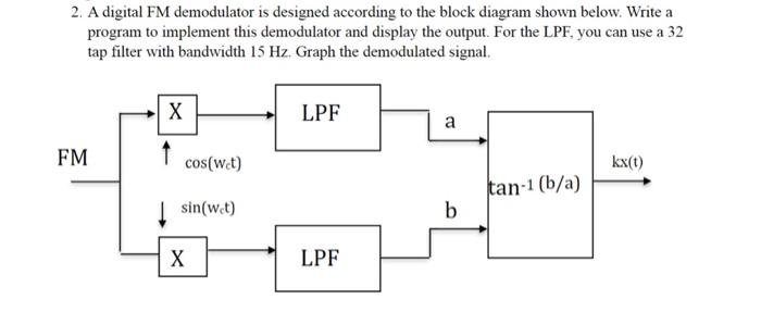 Solved 2. A digital FM demodulator is designed according to | Chegg.com