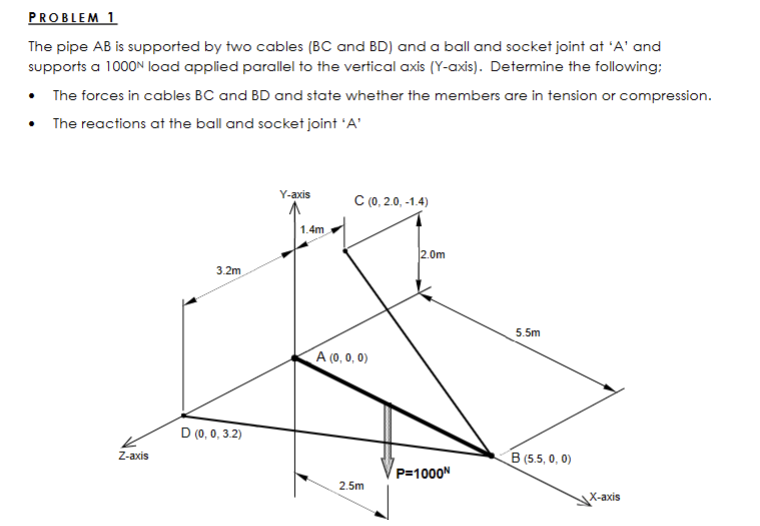 Solved PROBLEM 1The pipe AB ﻿is supported by two cables ( BC | Chegg.com