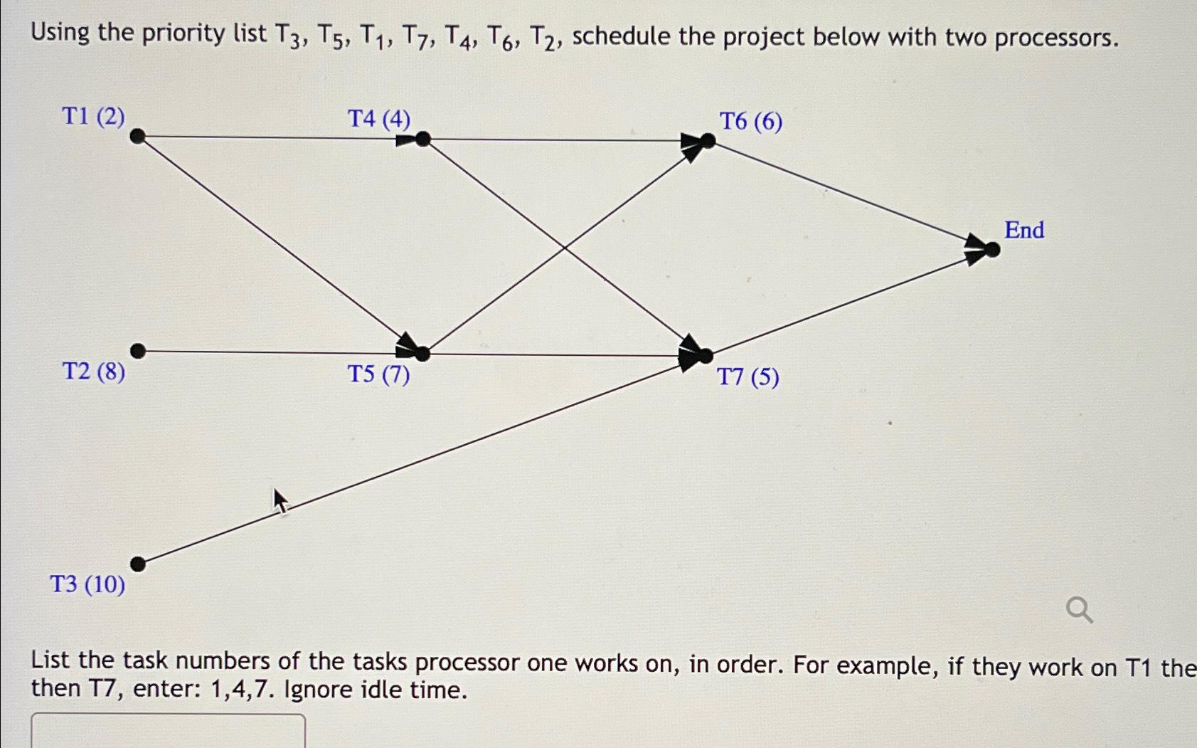 Solved Using the priority list T3,T5,T1,T7,T4,T6,T2, | Chegg.com