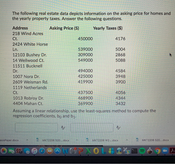 Solved The following real estate data depicts information on | Chegg.com
