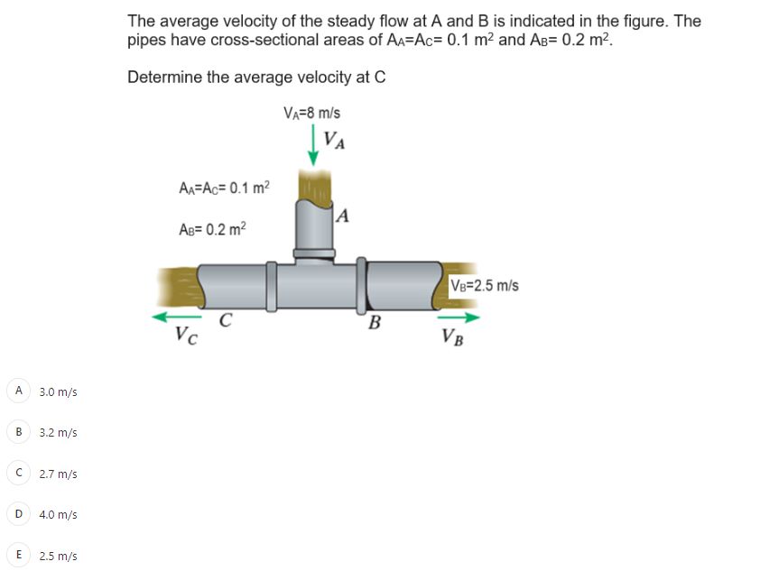 Solved The average velocity of the steady flow at A and B | Chegg.com