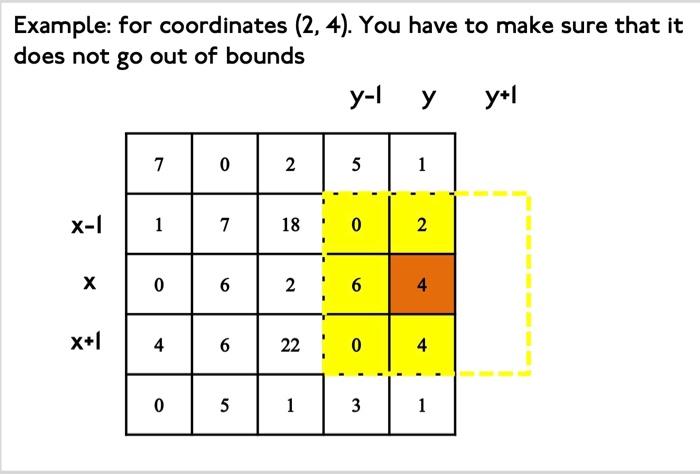 Solved Initialize the matrix | Chegg.com