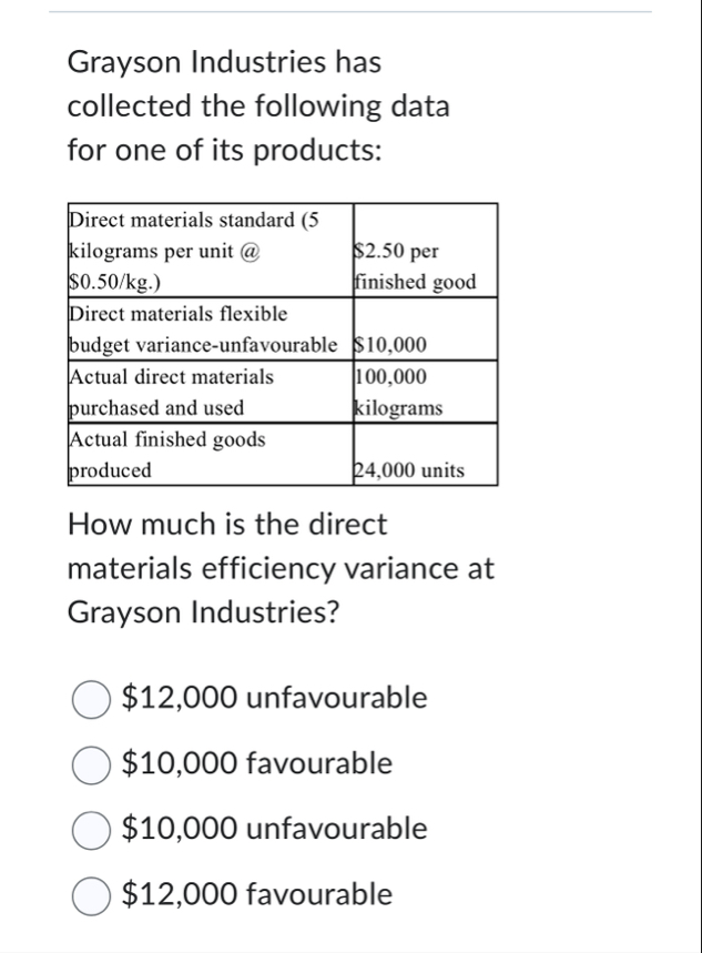Solved Grayson Industries has collected the following data | Chegg.com