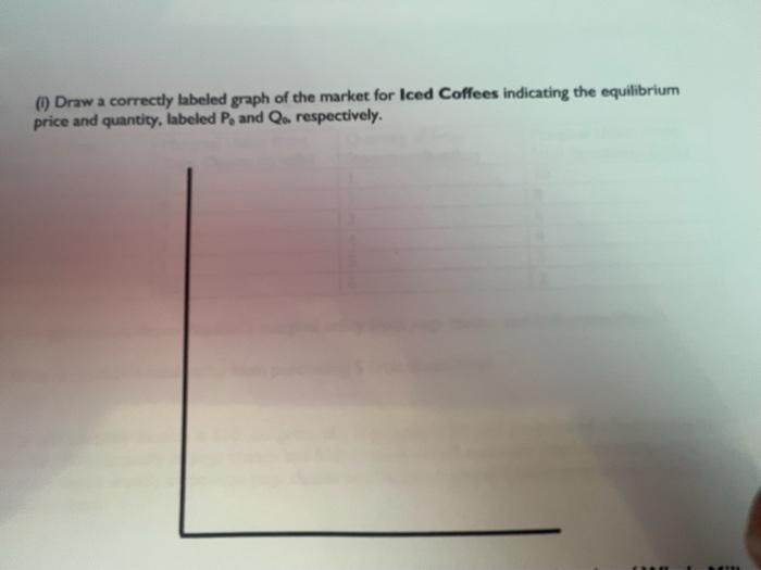 Solved (i) Draw a correctly labeled graph of the market for | Chegg.com
