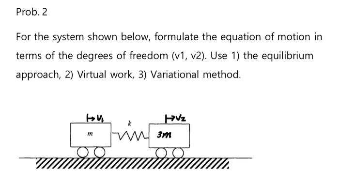 Solved For the system shown below, formulate the equation of | Chegg.com