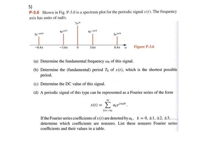 Solved P-2.2 Figure P-2.2 is a plot of a sinusoidal wave. | Chegg.com