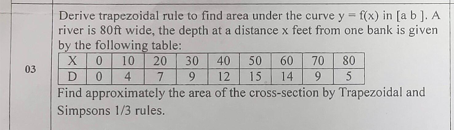 Solved Derive trapezoidal rule to find area under the curve | Chegg.com