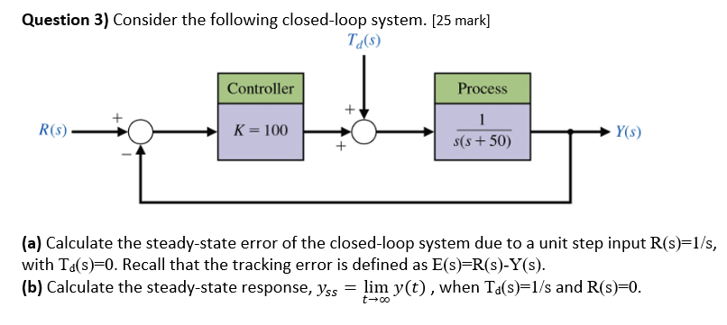 Solved Question 3) ﻿Consider the following closed-loop | Chegg.com