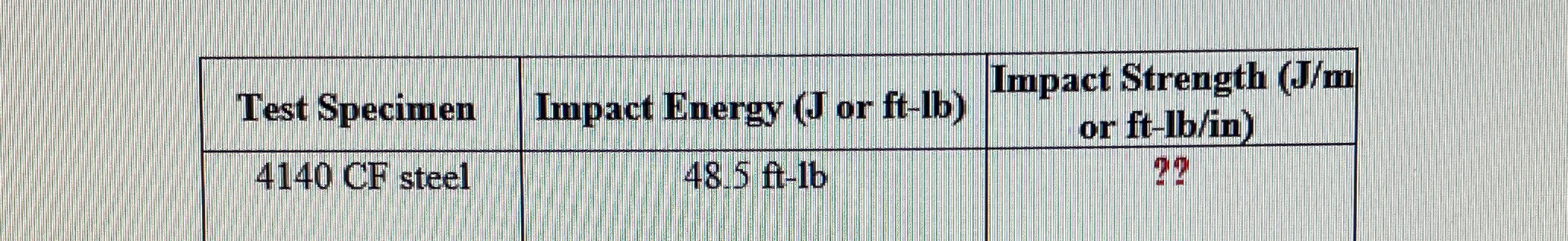 Solved \table[[Test Specimen,Impact Energy (J or | Chegg.com