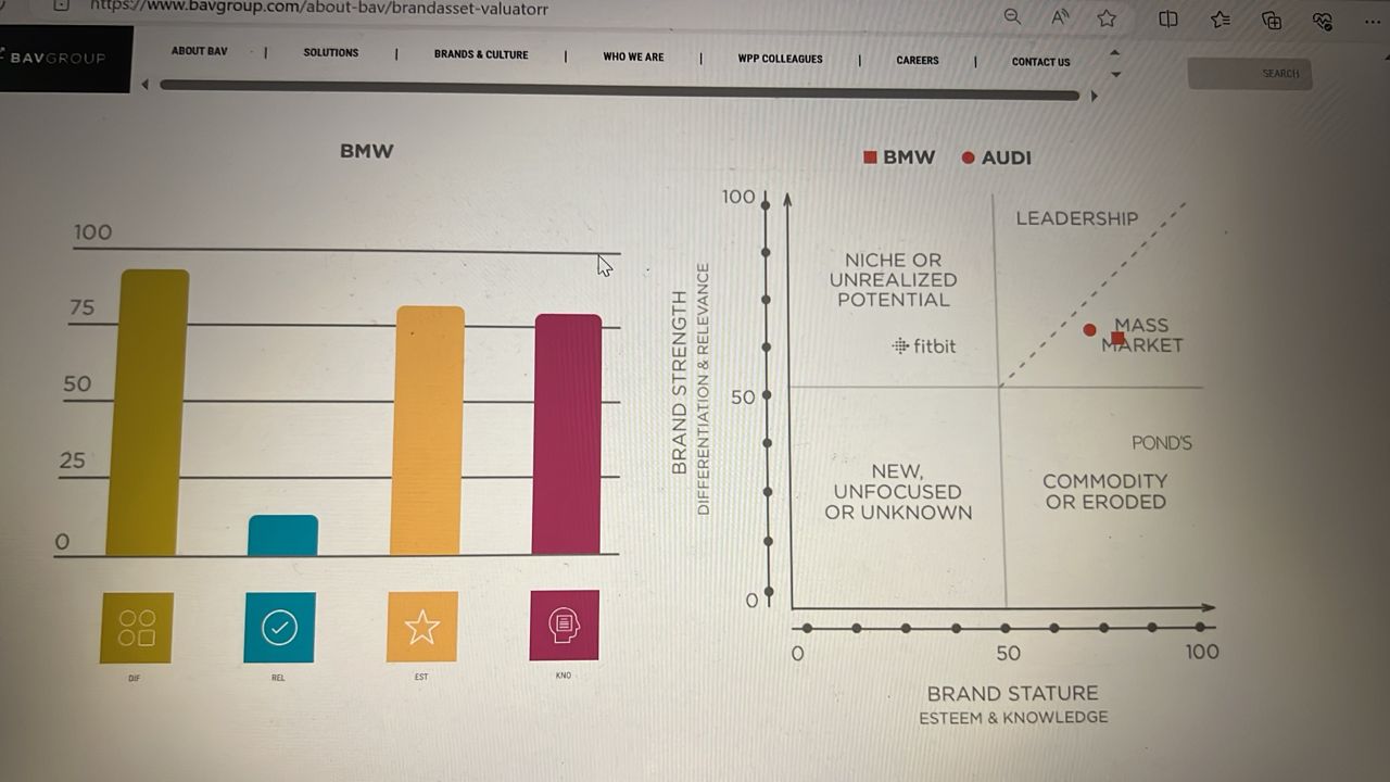 Solved Advertising agency, Young and Rubicam (Y&R) | Chegg.com
