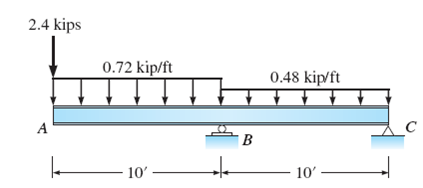 Solved: Solve Problem by the moment-area method. EI is constant.Th ...