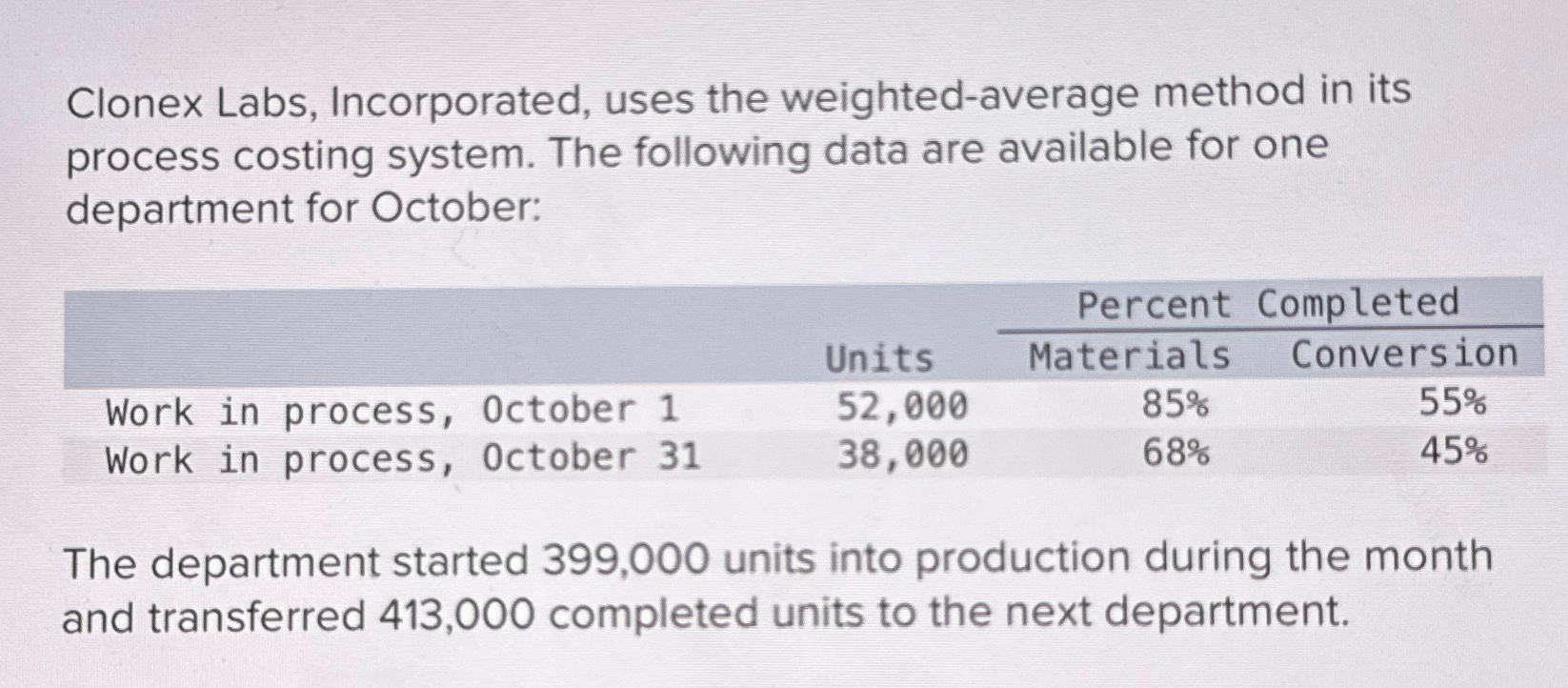 Solved Clonex Labs, Incorporated, uses the weighted-average | Chegg.com