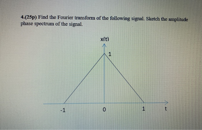 Solved 4.(25p) Find the Fourier transform of the following | Chegg.com