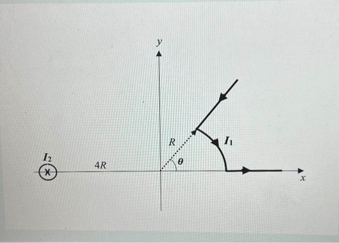 Solved Figure shows an infinite straight wire and a very | Chegg.com