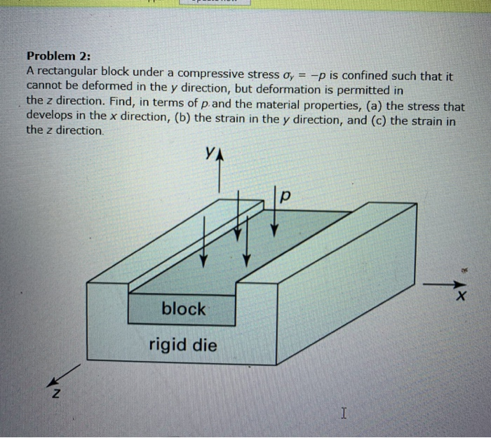 Solved Problem 2: A rectangular block under a compressive | Chegg.com