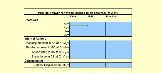 Solved Consider the structure and applied actions shown in | Chegg.com