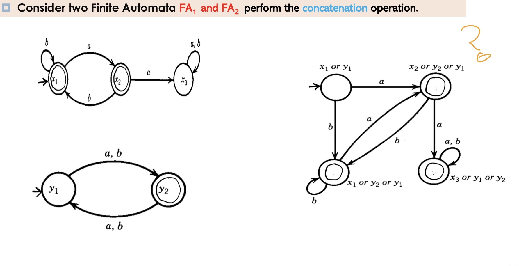 Solved Consider Two Finite Automata Fa1 ﻿and Fa2 ﻿perform 