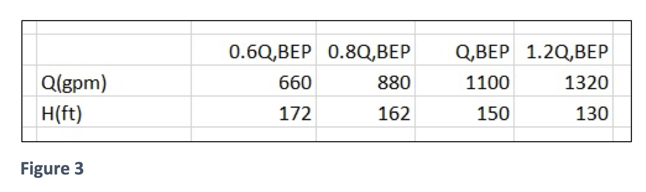 Solved The information shown in Figure 3 ﻿is known about a | Chegg.com
