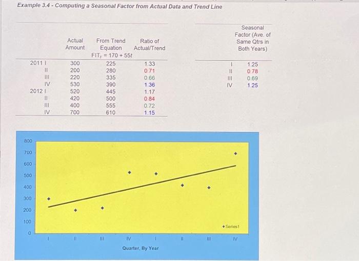 Solved c. Forecast sales for next year using the above | Chegg.com