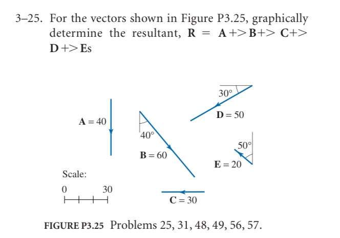 Solved 3–25. For the vectors shown in Figure P3.25, | Chegg.com