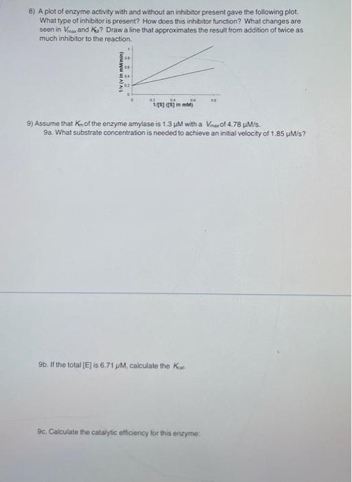 8) A plot of enzyme activity with and without an | Chegg.com