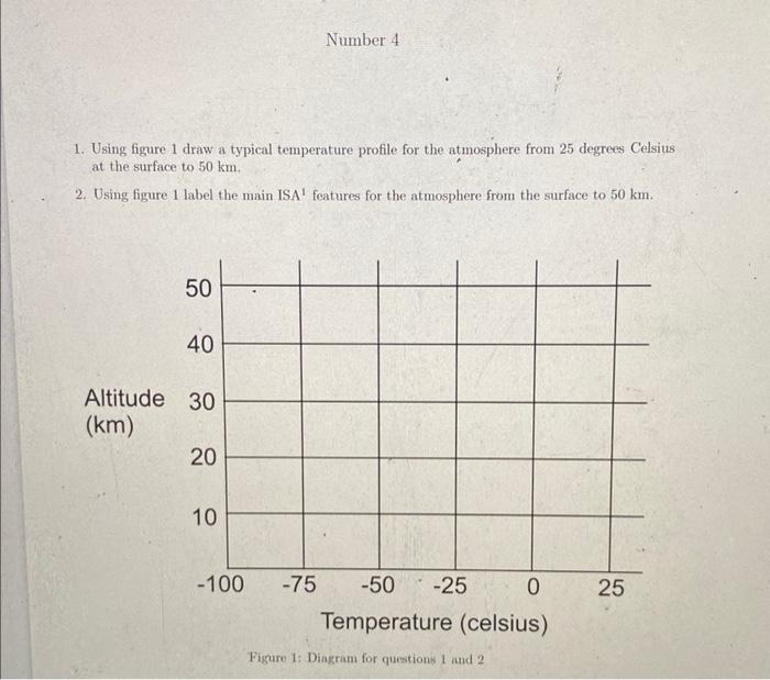 Solved 1. Using figure 1 draw a typical temperature profile | Chegg.com