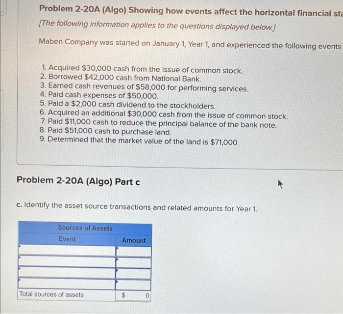 Solved Problem 2-20A (Algo) Showing how events affect the | Chegg.com