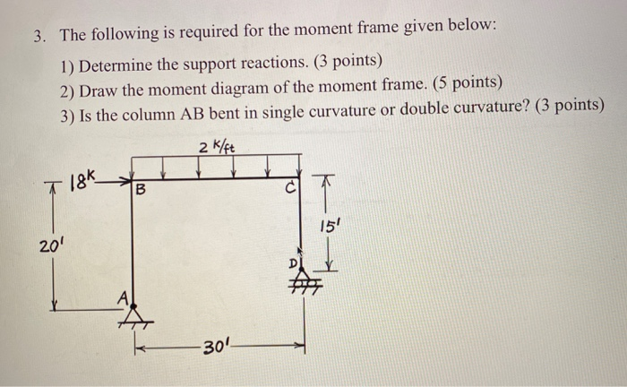 Solved 3. The following is required for the moment frame | Chegg.com