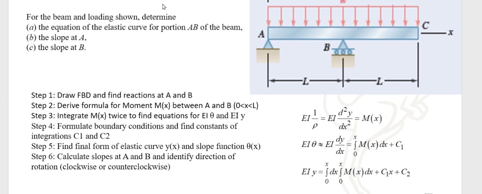 Solved by an EXPERT For the beam and loading shown, determine(a) ﻿the | Chegg.com