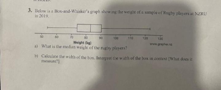 Solved Below is a Box-and-Whisker's graph showing the weight | Chegg.com