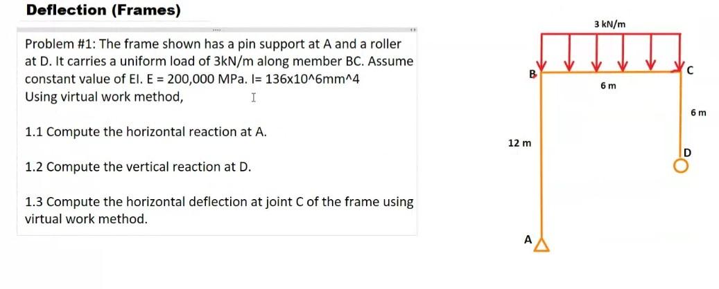 Solved Deflection (Frames) 3 kN/m Problem #1: The frame | Chegg.com