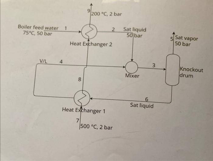 Solved if the flow of water through exchanger(1) is adjusted | Chegg.com