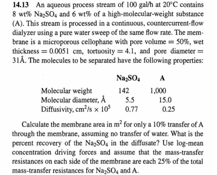 Solved 14.13 An aqueous process stream of 100ga/h at 20∘C | Chegg.com