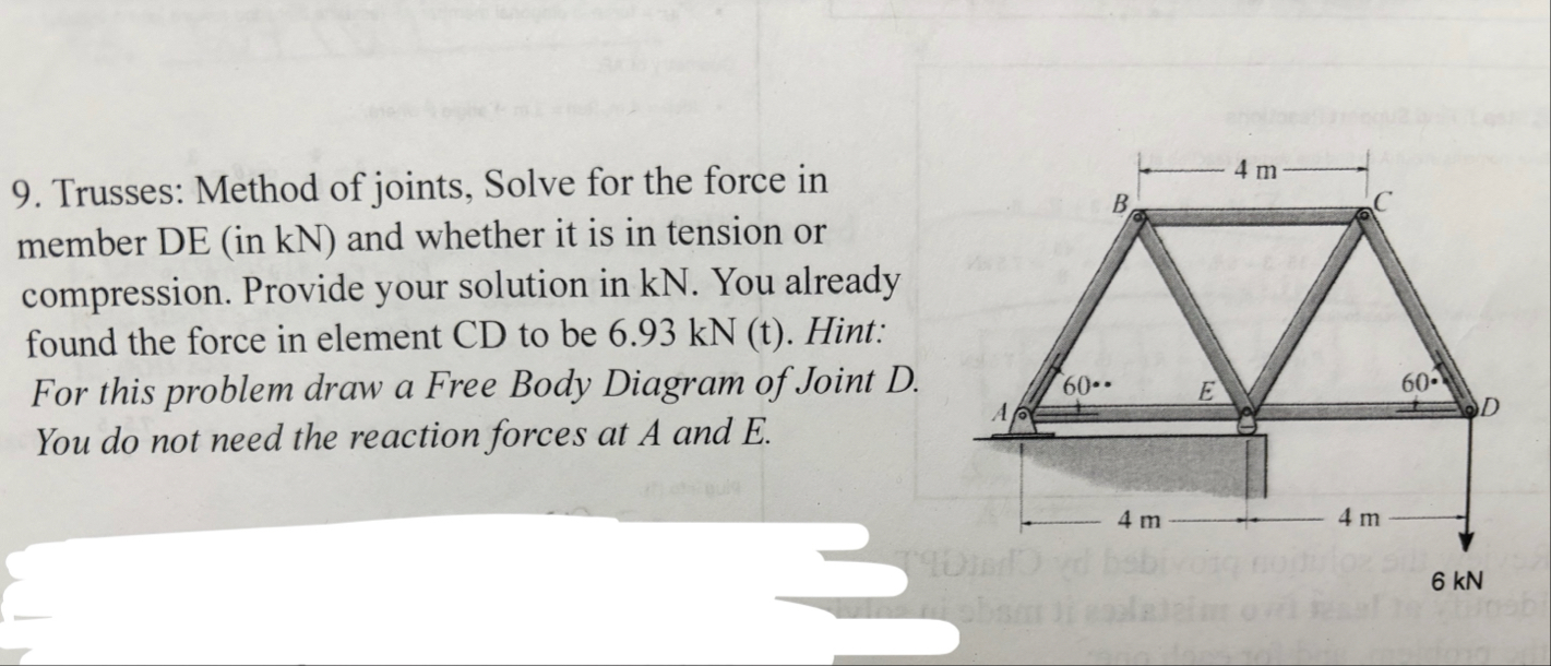 Solved Trusses: Method of joints, Solve for the force in | Chegg.com