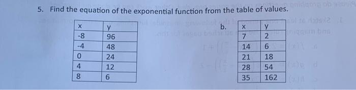 Solved 5. Find the equation of the exponential function from | Chegg.com
