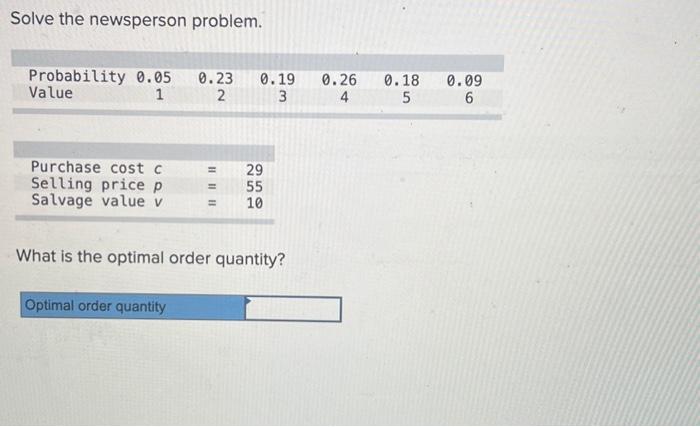 Solved Solve the newsperson problem. What is the optimal | Chegg.com