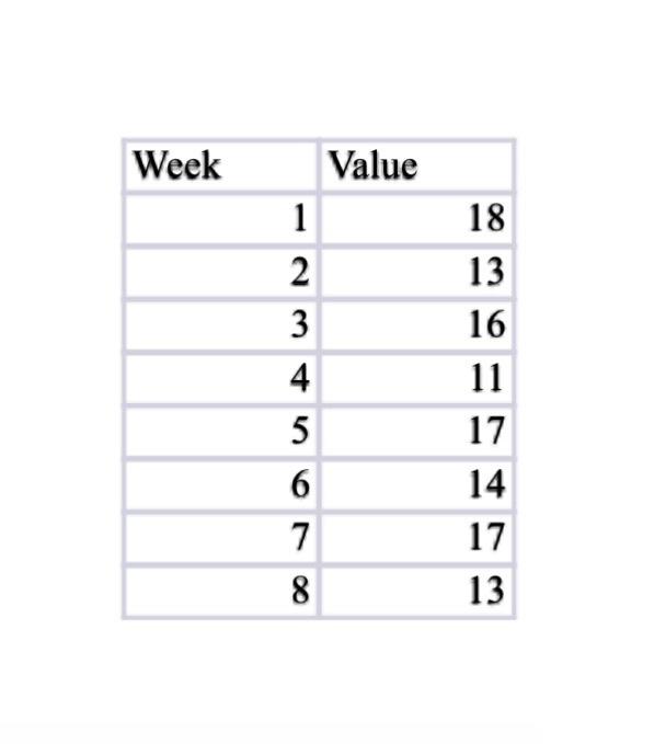 Solved 1. Using the naïve method compute the following: 1. | Chegg.com