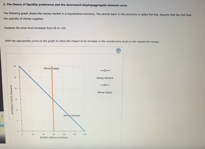 Solved 2. The theory of liquidity preference and the | Chegg.com