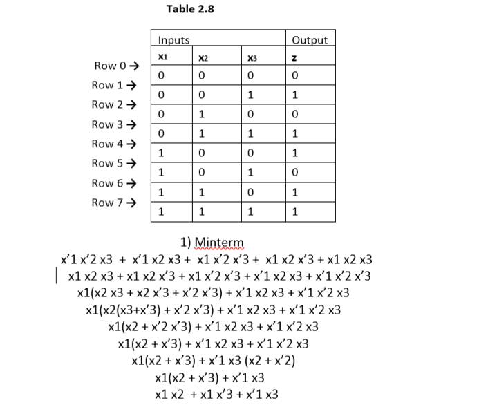 Solved I need the maxterm solved the same way as the photo | Chegg.com
