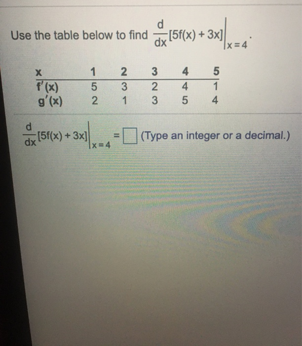 Solved d Use the table below to find dx [5f(x) + 3x] 1x = 4 | Chegg.com