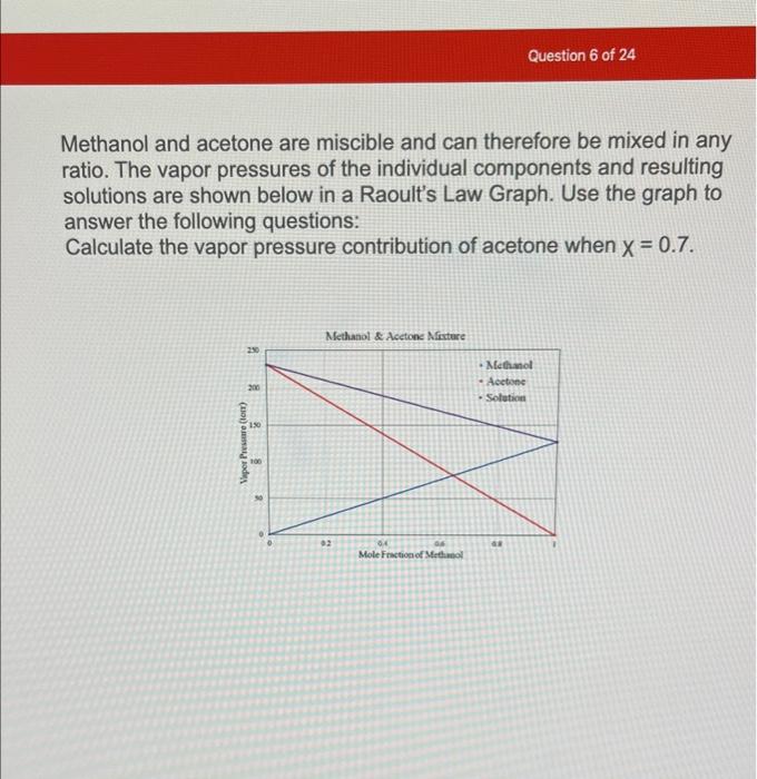 Solved Methanol and acetone are miscible and can therefore | Chegg.com