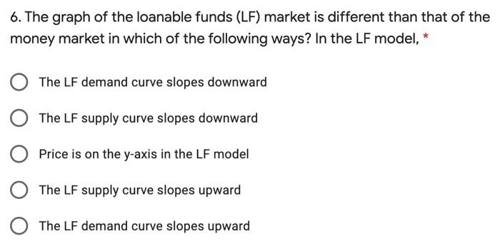 Solved 6. The graph of the loanable funds (LF) market is | Chegg.com