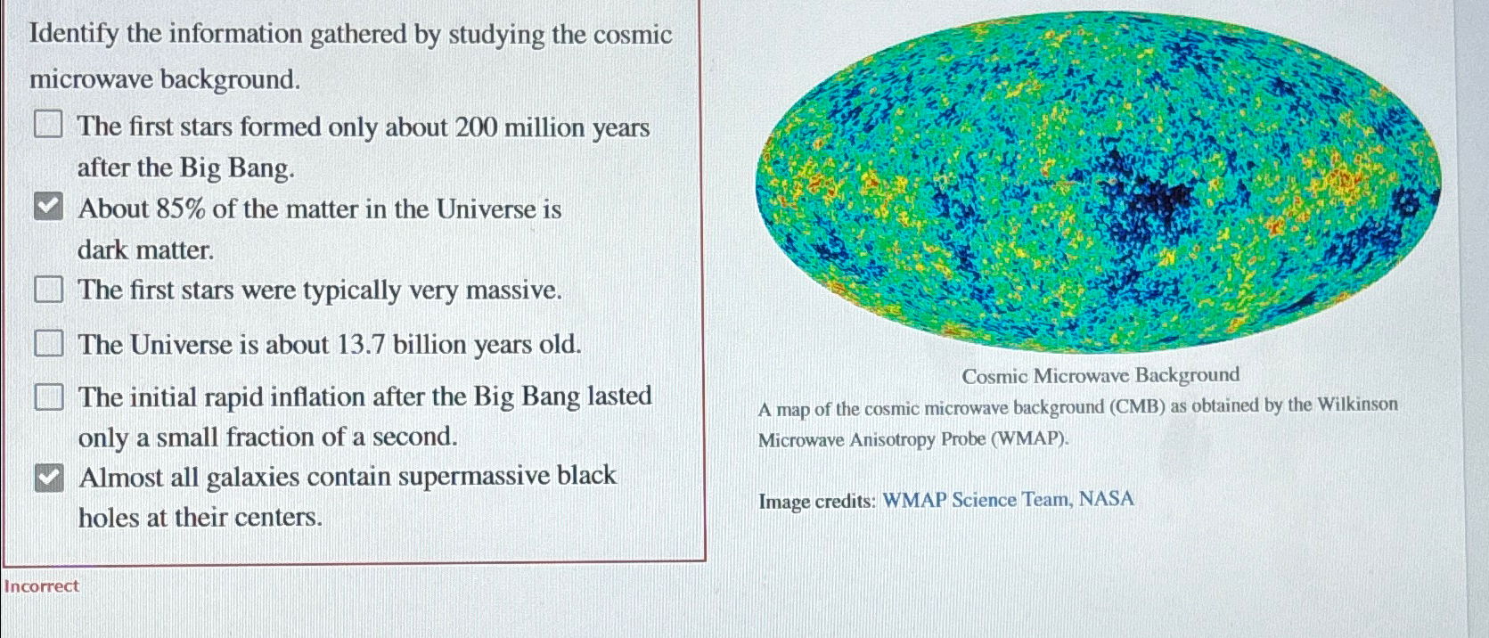 Solved Identify the information gathered by studying the | Chegg.com
