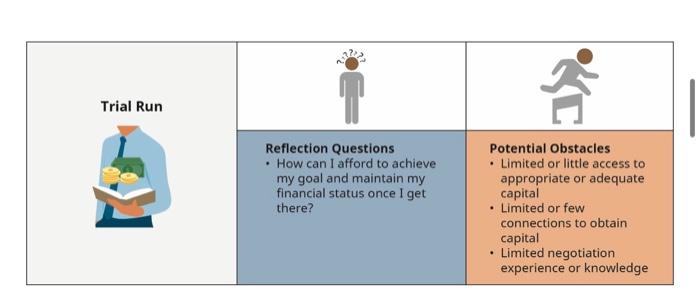 Solved Within Chapter 2 there are 7 steps for the | Chegg.com