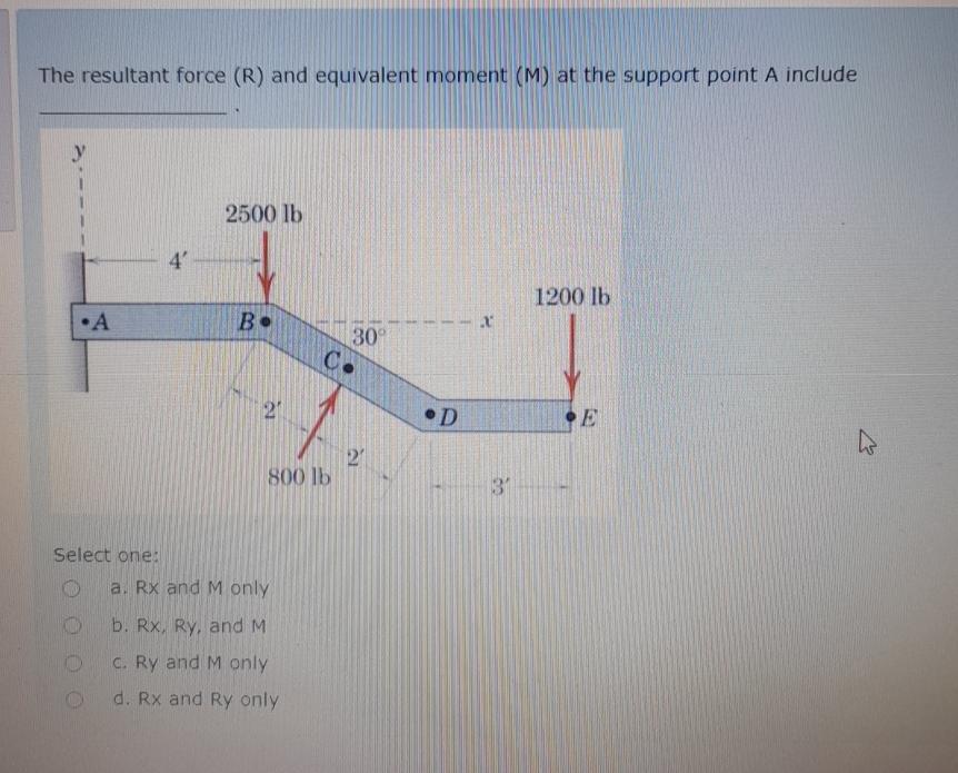 Solved The resultant force (R) ﻿and equivalent moment (M) | Chegg.com