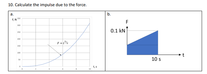 Solved Calculate the impulse due to the force.a.b. | Chegg.com