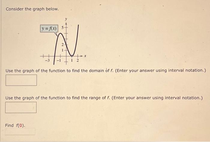 Solved Consider the graph below. Use the graph of the | Chegg.com