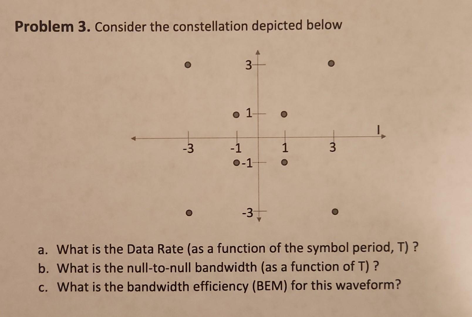 Solved Problem 3. Consider the constellation depicted below | Chegg.com