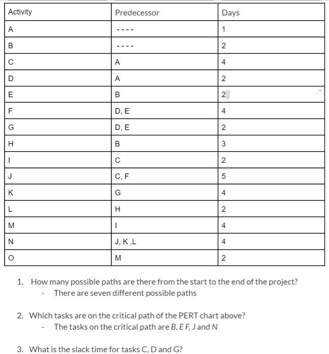 Solved 1. What is the slack time for tasks C,D and G ?1. How | Chegg.com
